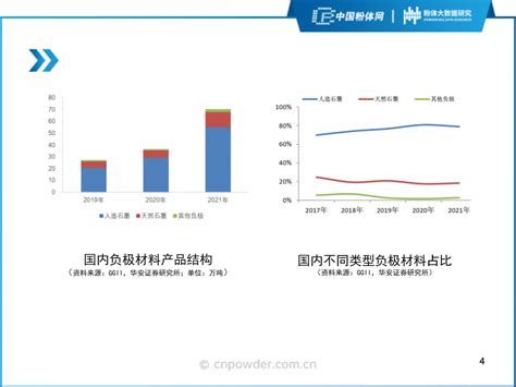 38页ppt详解锂电负极材料生产关键环节——石墨化：从工艺到设备 锂电行业门户