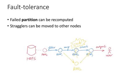 🔌 Embracing Fault Tolerance Building Resilient Systems For An… Rama Kumar Ansu