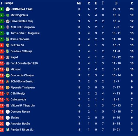 Clasament Liga A 2 A Gazeta Oltului