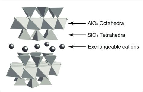 Crystal Structure Of Clay 125 Download Scientific Diagram