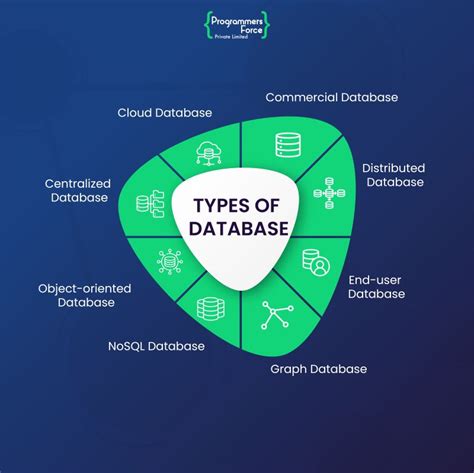 Programmers Force On Linkedin Databaset Artificialintelligence