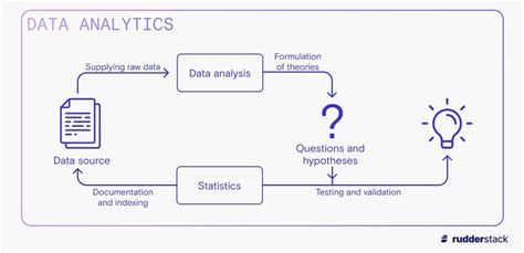 The Difference Between Data Analytics And Statistics