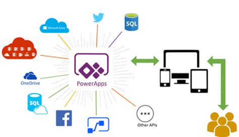 TO GET HIRED PowerApps Interview Questions And Answers