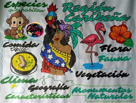 Región Caribeña Carteleras escolares Recursos de aprendizaje Actividades escolares