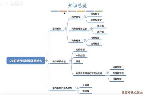 计算机基础 操作系统 Csdn博客