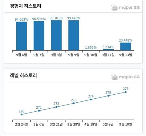 메이플스토리 인벤 강원기는 진짜 신이다 메이플스토리 인벤 자유게시판 구