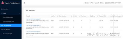 Flink教程（2）flink部署（二）standalone和flink On Yarn 知乎