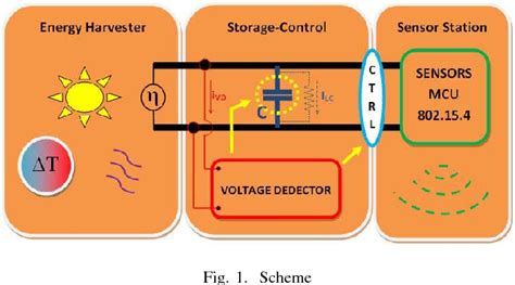 Figure 1 From An Improved Ultra Low Power Wireless Sensor Station Supplied By A Photovoltaic