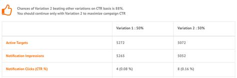 manual multivariate experiment user guide