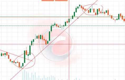 CTrader Forum Stopp Loss On Crossing Trend Line