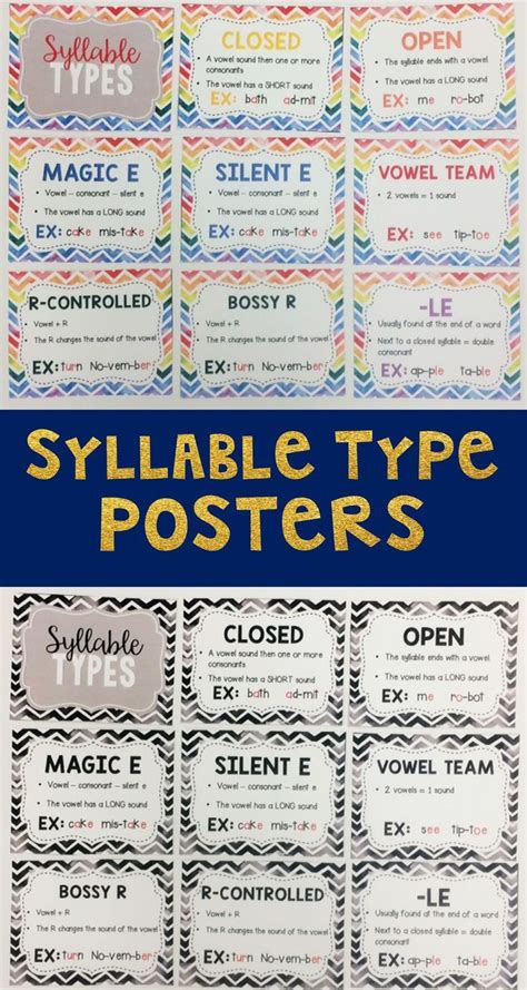 6 Syllable Type Posters Chevron Syllable Types Type Posters Syllable
