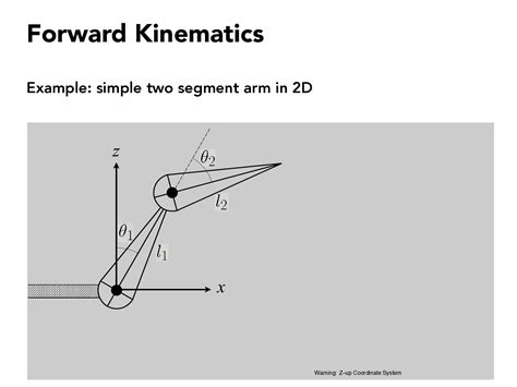 CS184 284A Lecture Slides