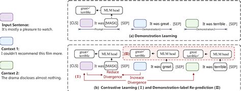 Figure 1 From Let Me Check The Examples Enhancing Demonstration