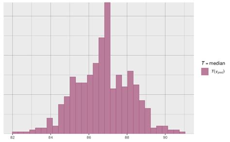 Bayesplot Plotting For Bayesian Models Bayesplot Package Bayesplot