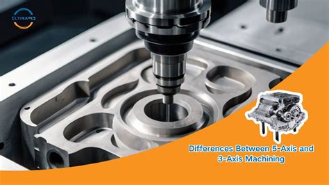 Differences Between 5 Axis And 3 Axis Machining
