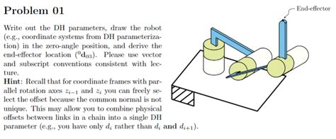 Solved Problem Write Out The DH Parameters Draw The Chegg