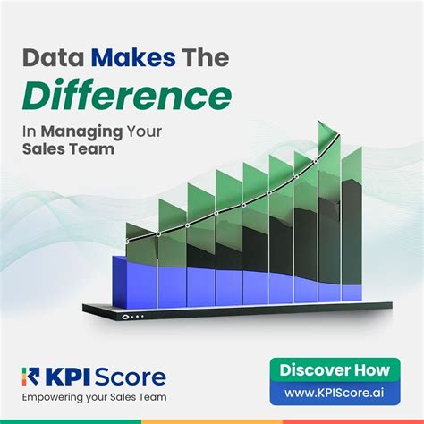 Kpi Score On Linkedin Salesforce Salesanalytics Salesstrategy Kpiscore