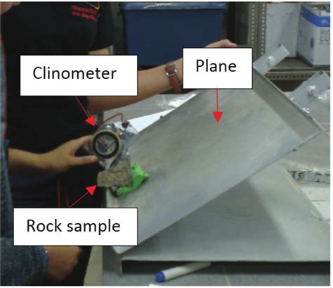 A Self Fabricated Tilt Testing Apparatus Modeled After Priest 1993