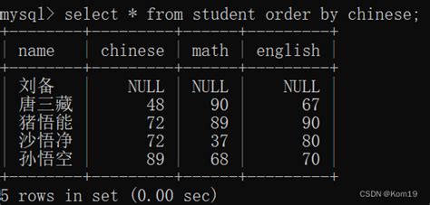 【mysql】剖析mysql的增删改查增删改查哪个数据库开销大 Csdn博客