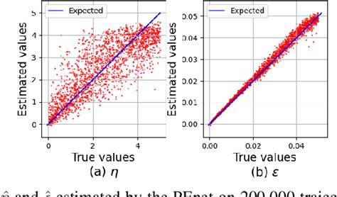 Lstm Models Code And Papers Catalyzex