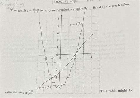 solved 4 00001 3 64400001 4then graph y x3 64x 4 ﻿to verify