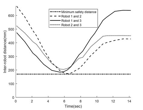 Interactive And Collaborative Robot Assisted Emergency Evacuation Robot Ethics And Aerial