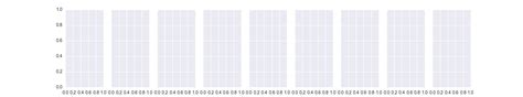 Python Plotting Correlation Heatmaps With Seaborn Facetgrid Stack