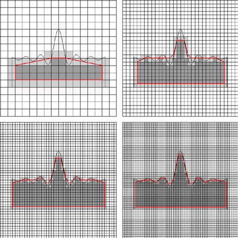 Oscillation Curve Y Sin 16 Download Scientific Diagram