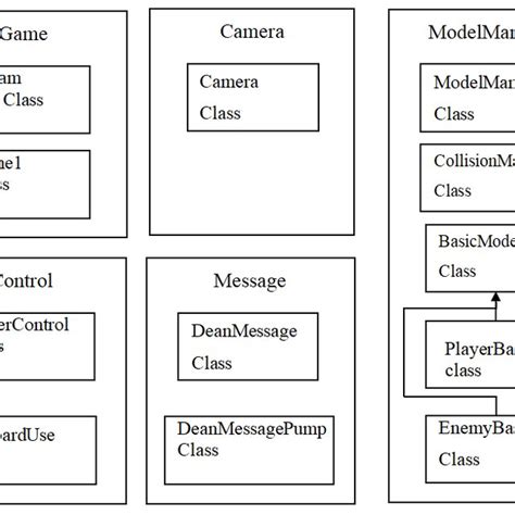 Diagram Of Xna Animation Game Process Architecture Download