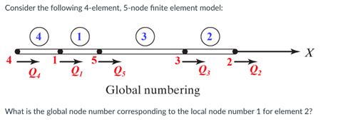 Solved Consider The Following 4 Element 5 Node Finite