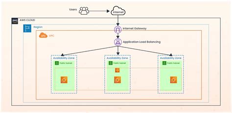 How Sap C02 Exam Tests Fault Tolerant System Design