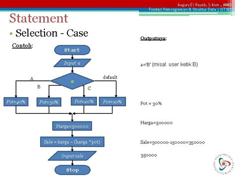 Fondasi Pemrograman Struktur Data Flowchart Selection