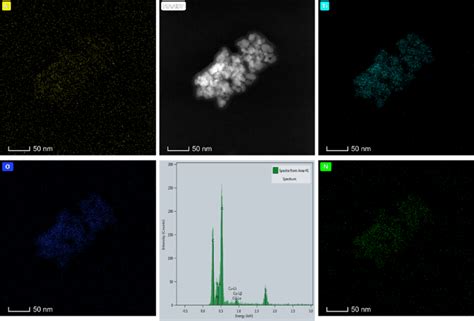 Edx High Energy Diffraction Element Distribution Map And Energy Download Scientific Diagram