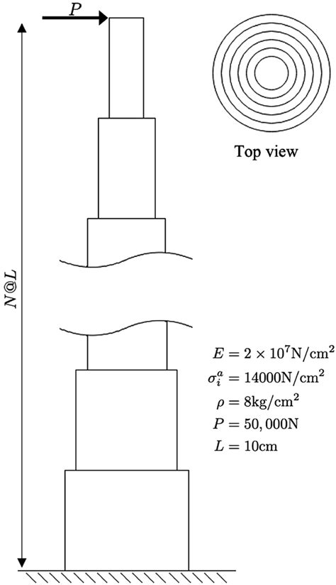 Stepped Column Design Problem With Circular Cross Sections Under