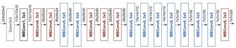 github kirouane ayoub efficientnets with keras