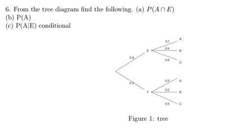 Solved From The Tree Diagram Find The Following A Chegg