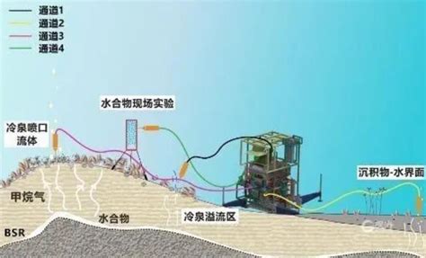 中科院海洋所研制出国际首套深海多通道拉曼光谱探测系统业界新闻中国仪器仪表学会分析仪器分会