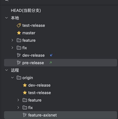 这种git分支修复bug的时候流程到底应该是怎么样的 开发调优 Linux Do