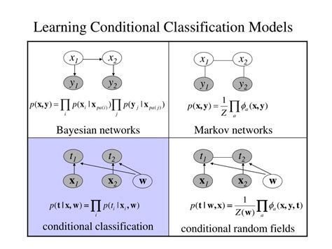 Ppt Extending Expectation Propagation On Graphical Models Powerpoint Presentation Id 5983559
