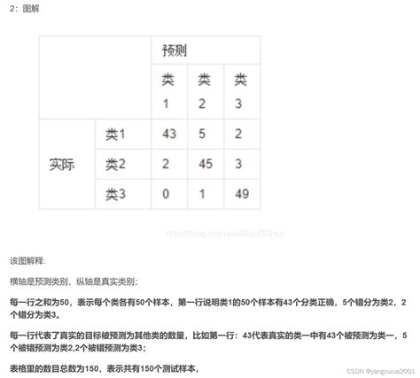 Yolov8学习笔记2yolov8 Sppweights Csdn博客