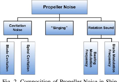 Figure From Design Of A Ship Radiated Noise Model And Its Application To Feature Extraction
