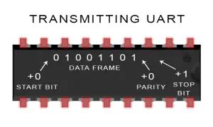 Mastering UART Communication Basics ARDUINOKIT PROJECT