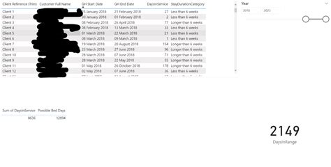 division issue and circular dependancy error microsoft fabric community