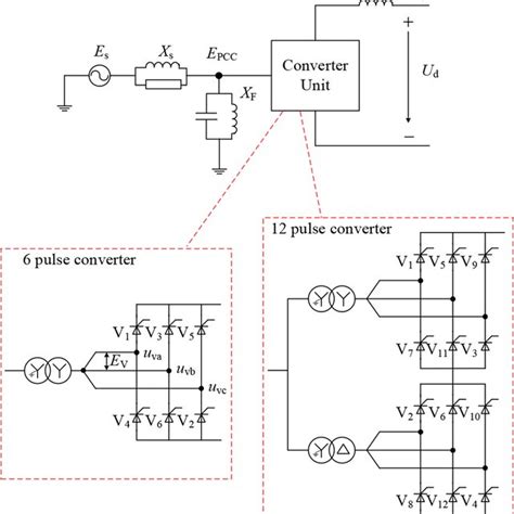 Converter Connection Of Lcc‐hvdc Download Scientific Diagram