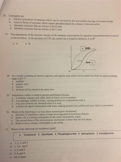 Solved Zymogens Are Inactive Precursors Of Enzymes Which