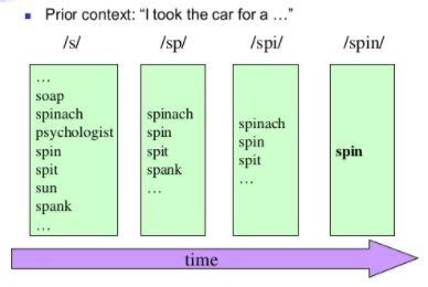 Chapter 9 Understanding Speech Diagram Quizlet