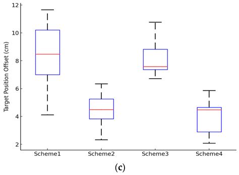 Design Of Chili Field Navigation System Based On Multi Sensor And Optimized Teb Algorithm