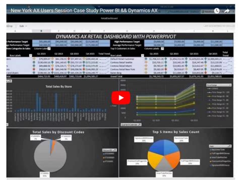Dynamics Ax Business Intelligence Archives Instructor Brandon Online