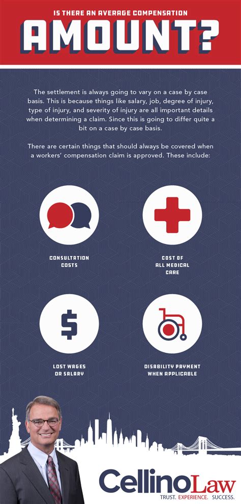 New York Workers Compensation Lawyer Available 247