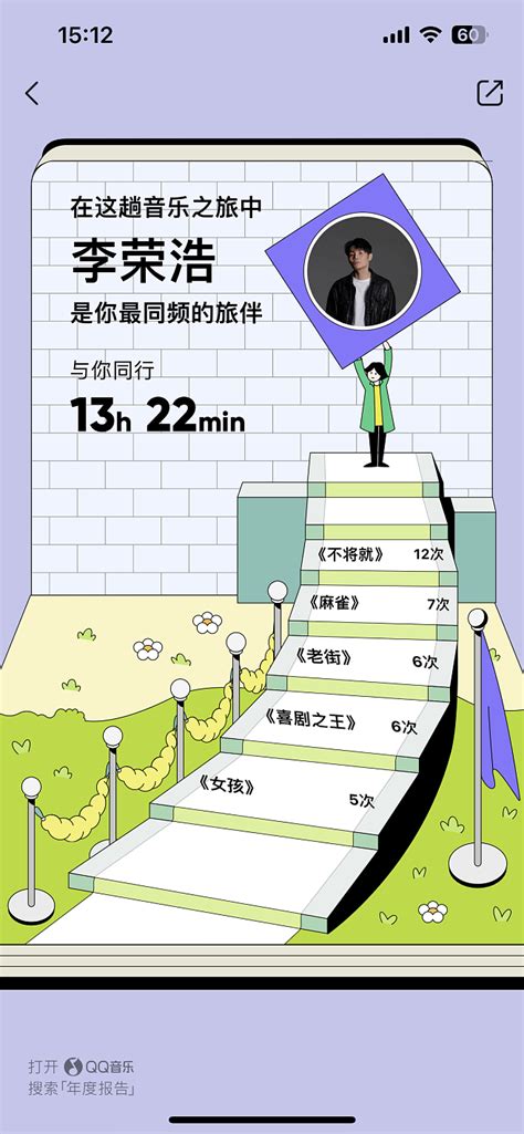 2022QQ音乐旅途报告 年度账单 年度报告